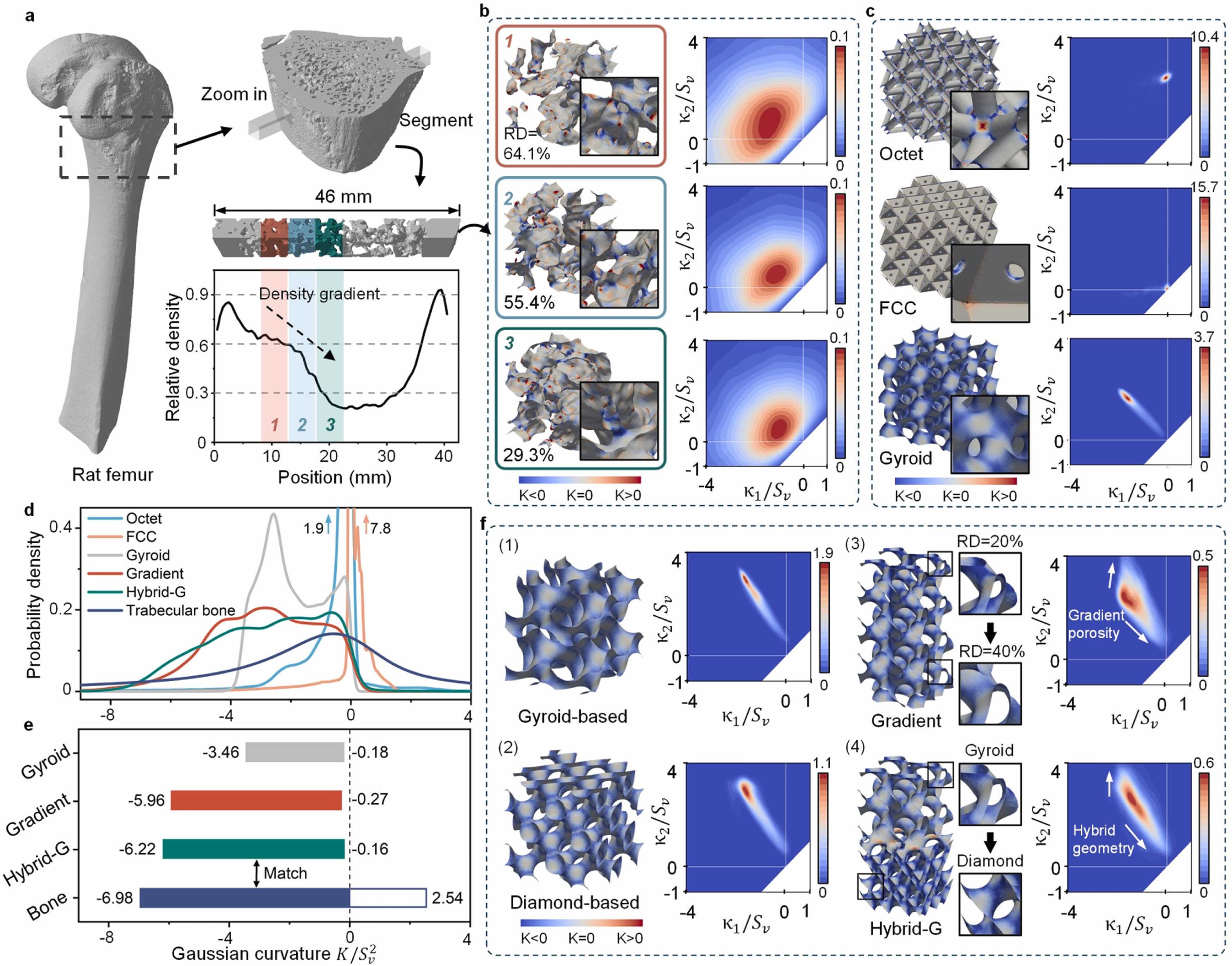 Biocompatible piezoelectric lattice materials with ultrasound-regulated multimodal responses ...